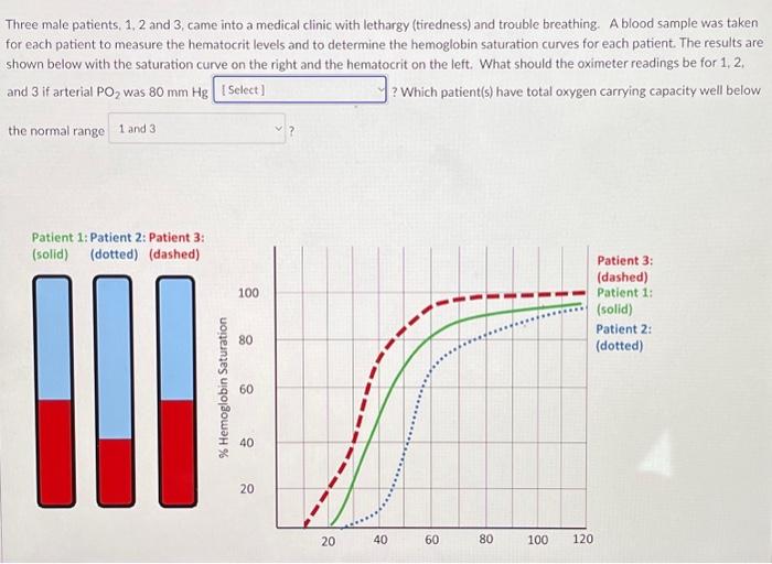 Solved Three male patients, 1, 2 and 3 , came into a medical | Chegg.com