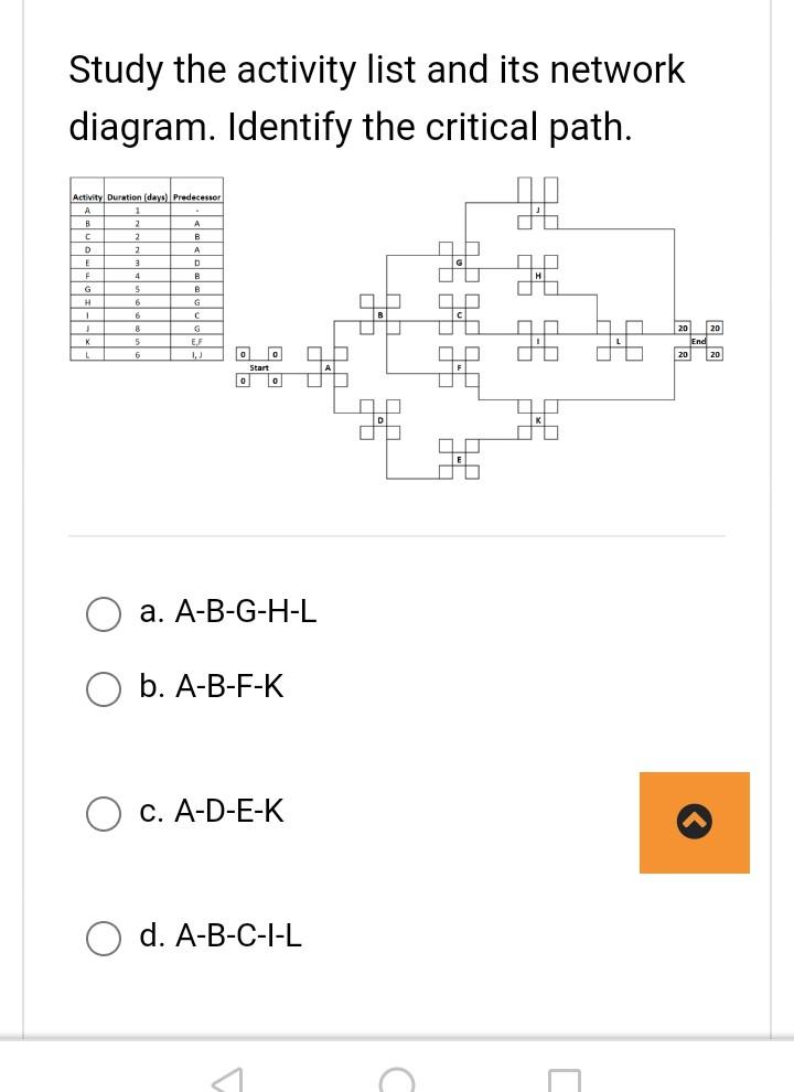 Solved Study the activity list and its network diagram. | Chegg.com