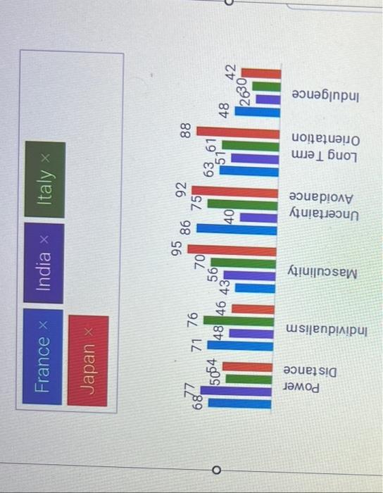 write a writing task on the comparison on four | Chegg.com