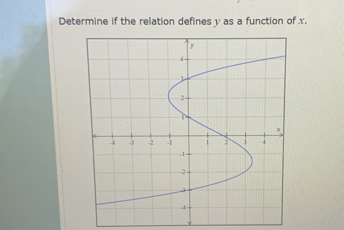 Solved Determine if the relation defines y as a function of | Chegg.com