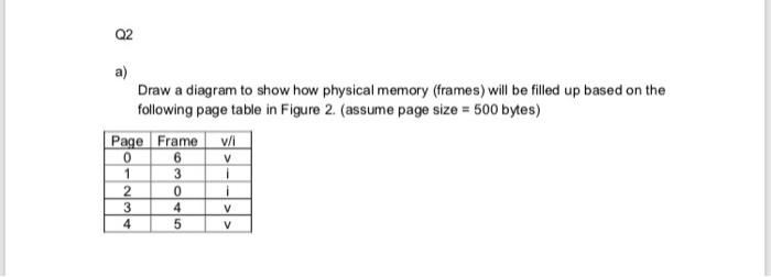 Solved Q1 Given memory partitions of 100K, 350K, 90K, 200K, | Chegg.com