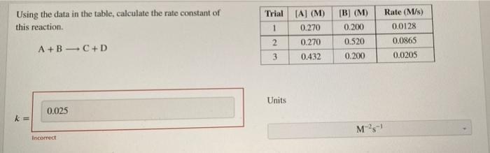 Solved Using the data in the table, calculate the rate | Chegg.com