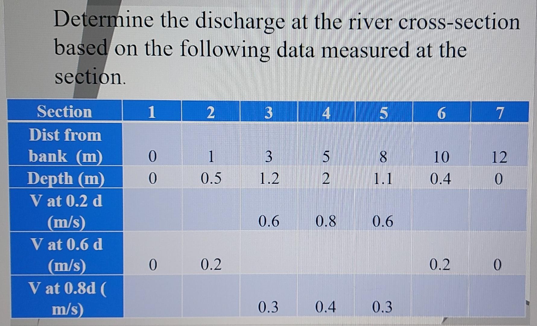 Solved Determine the discharge at the river cross-section | Chegg.com