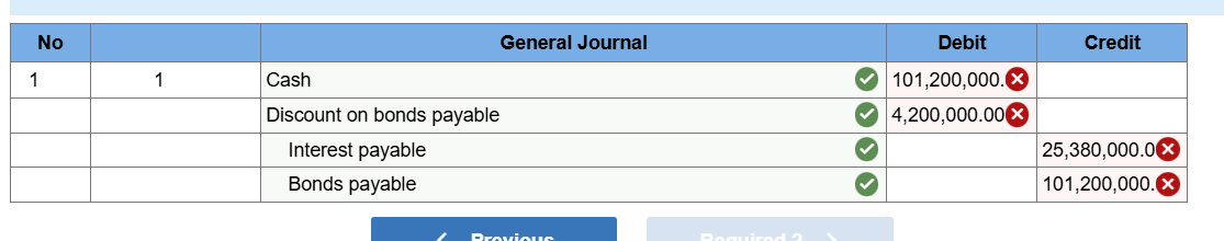 Solved Exercise 14-32 (Algo) ﻿Accrued interest [Appendix | Chegg.com