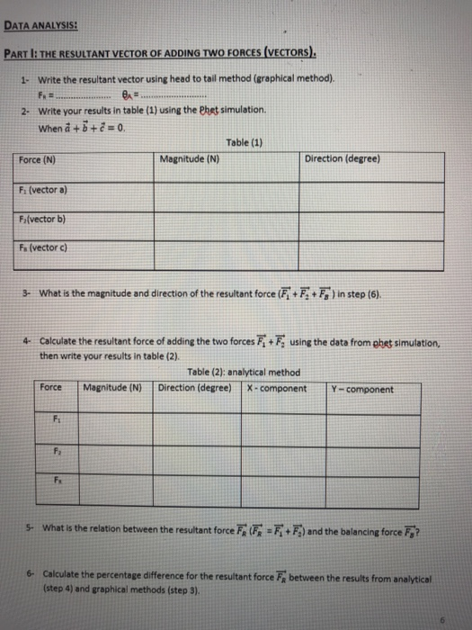 Solved DATA ANALYSIS: PART I: THE RESULTANT VECTOR OF ADDING | Chegg.com