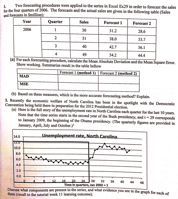 Solved Two forecasting procedures were applied to the series | Chegg.com