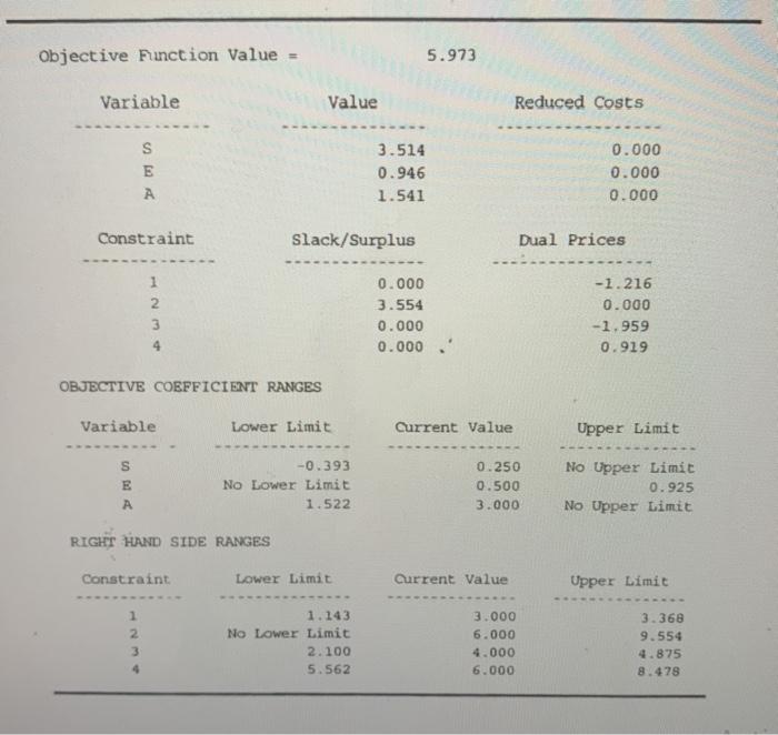 Solved 1 Computer Output For The Optimal Solution Of The 