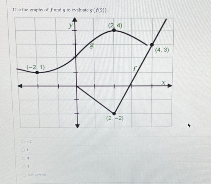 Solved Use the graphs of f and g to evaluate g (F(2)). у | Chegg.com