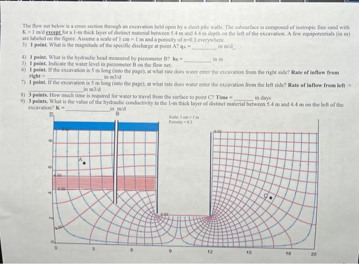 Solved The flow net below is a cross section through an | Chegg.com
