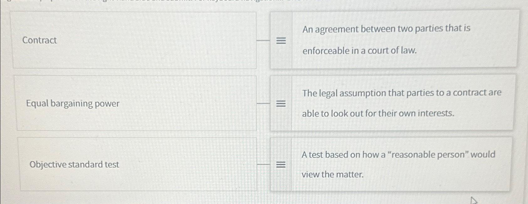 Solved ContractAn agreement between two parties that is | Chegg.com
