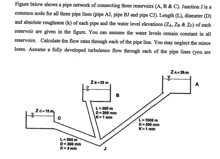 Solved Figure below shows a pipe network of connecting three | Chegg.com