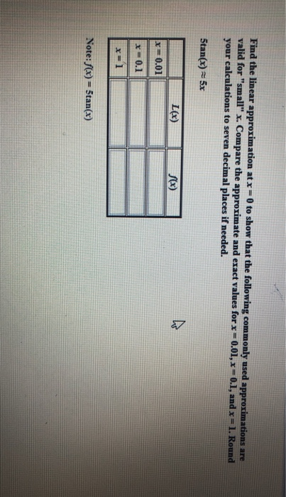 Solved Find the linear approximation at x = 0 to show that | Chegg.com