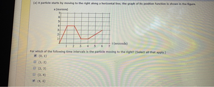 Solved (a) A particle starts by moving to the right along a | Chegg.com