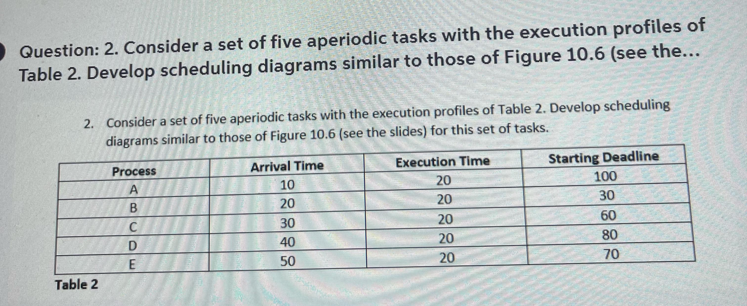 Solved Question: 2. ﻿Consider a set of five aperiodic tasks | Chegg.com