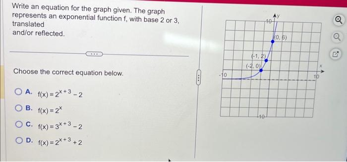 Solved Write an equation for the graph given. The graph | Chegg.com