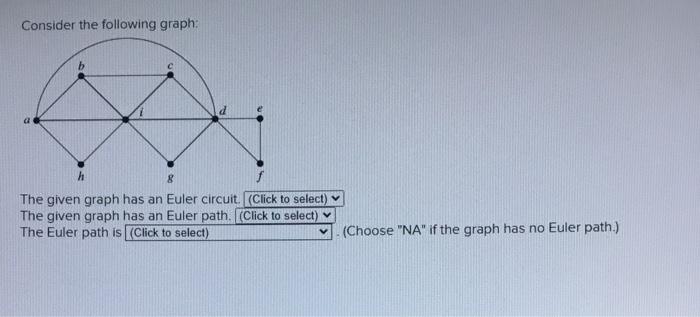 Solved Consider the following graph: e 8 h f The given graph | Chegg.com