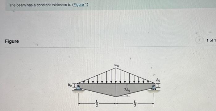 Solved The beam has a constant thickness b. (Figure 1)If it | Chegg.com