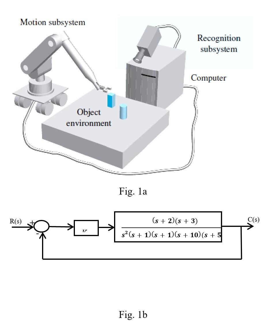 Solved Fig. 1aA mobile robot using a vision system as the | Chegg.com