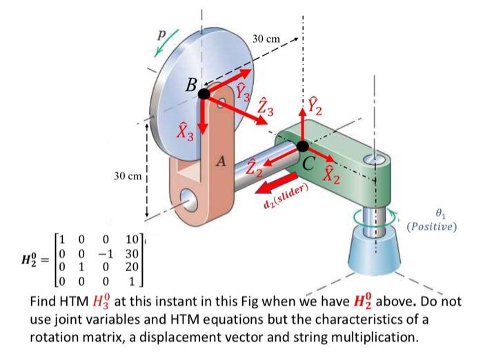 Solved 0,(Positive) 3 ft 2 ft 82(Positive) X3 X2 Y3 2.5 ft | Chegg.com