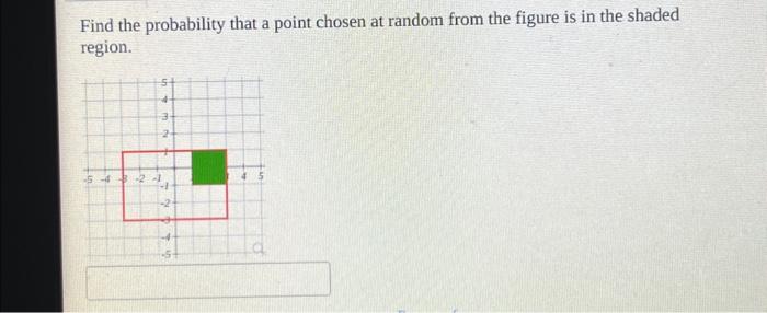 Solved Find the probability that a point chosen at random | Chegg.com