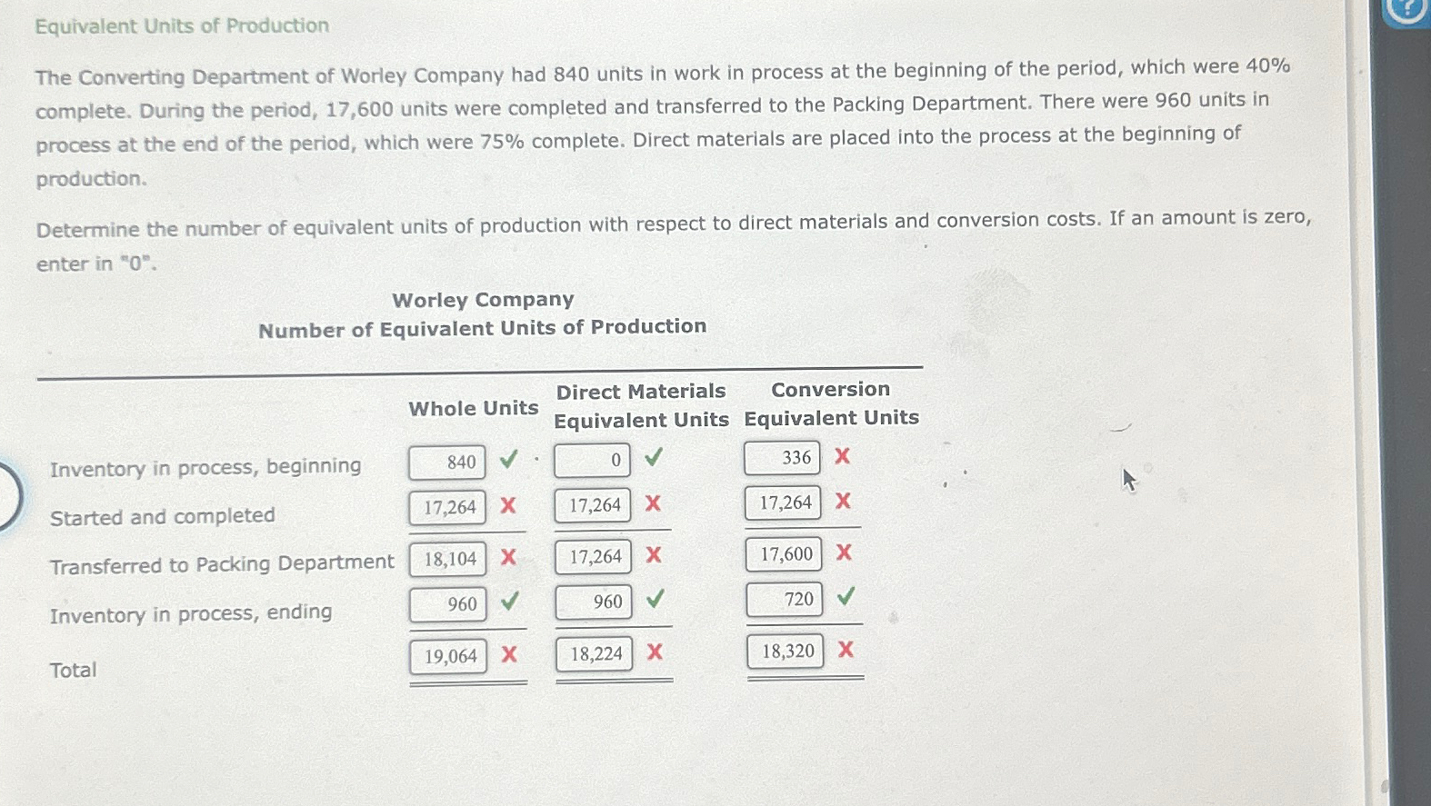 Solved Equivalent Units of ProductionThe Converting | Chegg.com