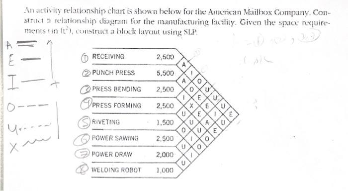 Solved An activity relationship chart is shown below for the | Chegg.com