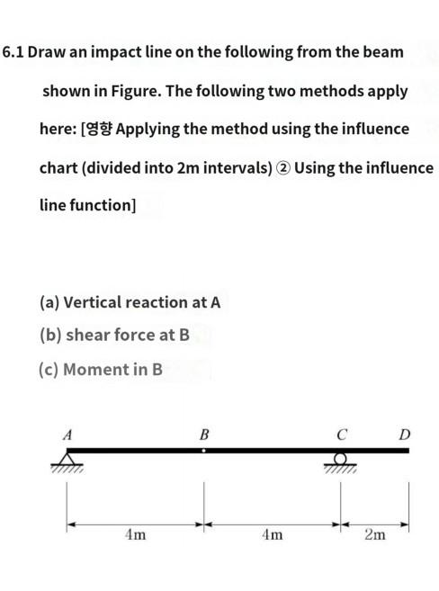 Solved 6.1 Draw an impact line on the following from the | Chegg.com