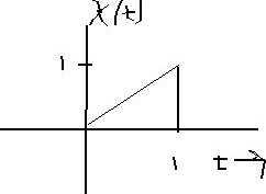 Solved express signals interms of signal x(t) and its | Chegg.com