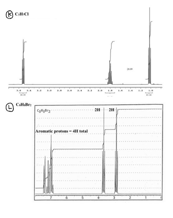Solved for each NMR distribution, provide a structure that | Chegg.com