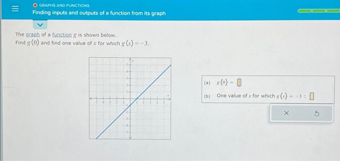 Solved The graph of a function g is shown below. Find g(0) | Chegg.com