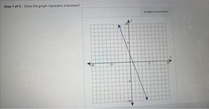 Solved Step 1 of 2: Does the graph represent a function? | Chegg.com