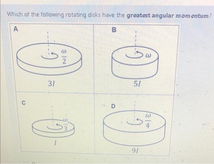Solved Which of the following rotating disks have the | Chegg.com