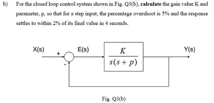 Solved b) For the closed loop control system shown in Fig. | Chegg.com