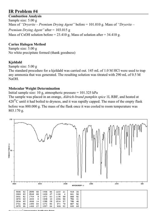 IR Problem \#4 Combustion Analysis Sample size: 5.00 | Chegg.com