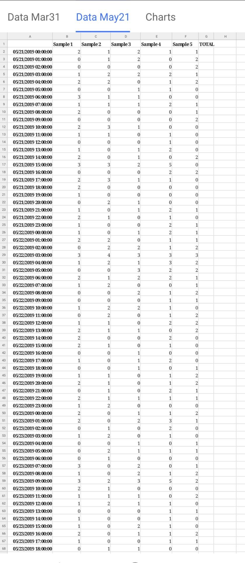 Solved Data file needed for the assignment: Assignment 1 | Chegg.com