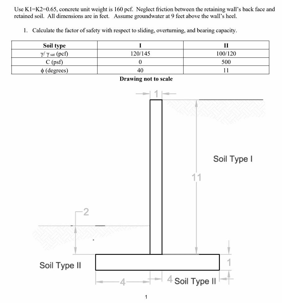 Solved Use K1=K2=0.65, concrete unit weight is 160 pcf. | Chegg.com