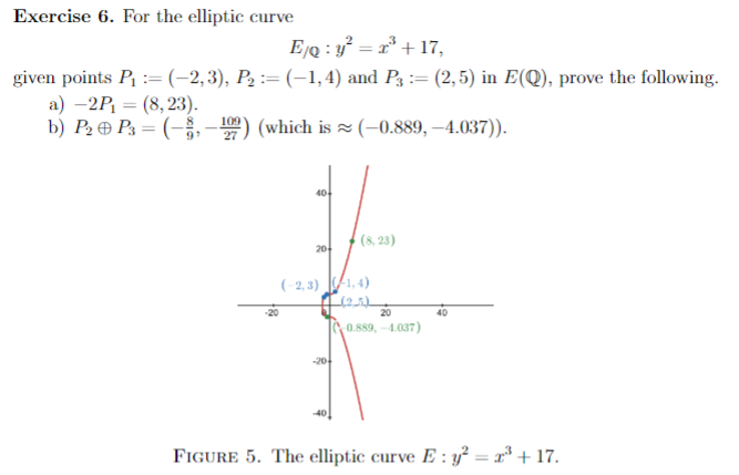 Solved Exercise 6. ﻿For the elliptic curveE?Q:y2=x3+17,given | Chegg.com