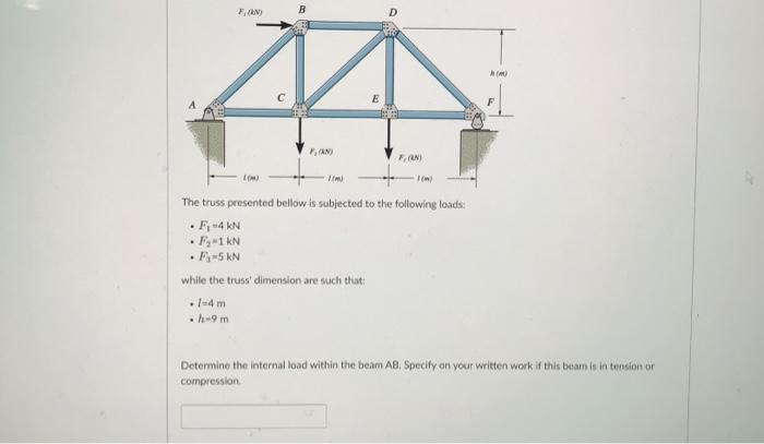 Solved F. D E AN FUN . The truss presented below is | Chegg.com