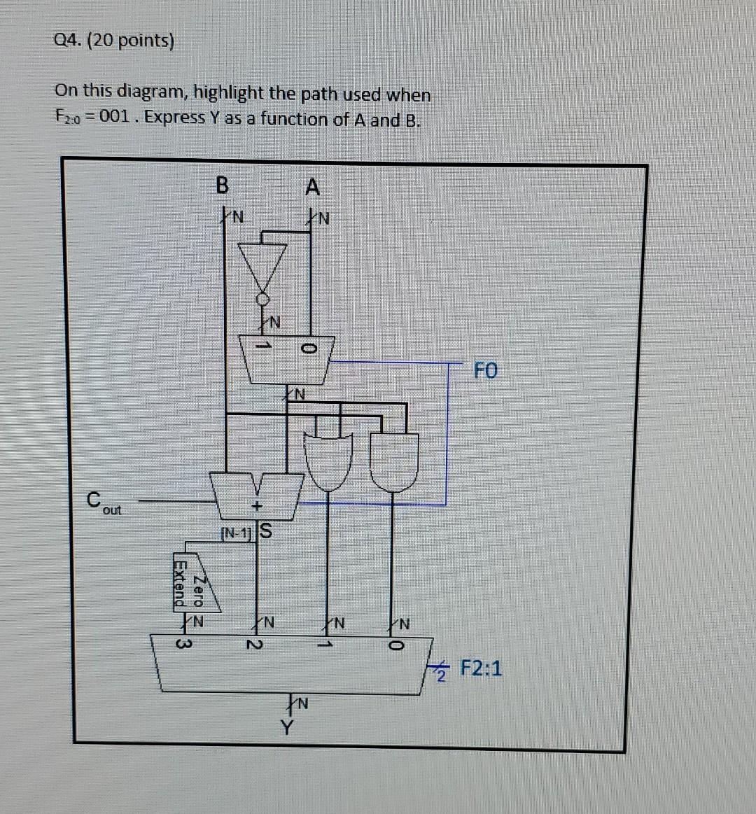 Solved Q2. (20 points) Design a circuit that takes as input | Chegg.com