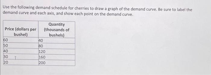 Solved Use the following demand schedule for cherries to | Chegg.com