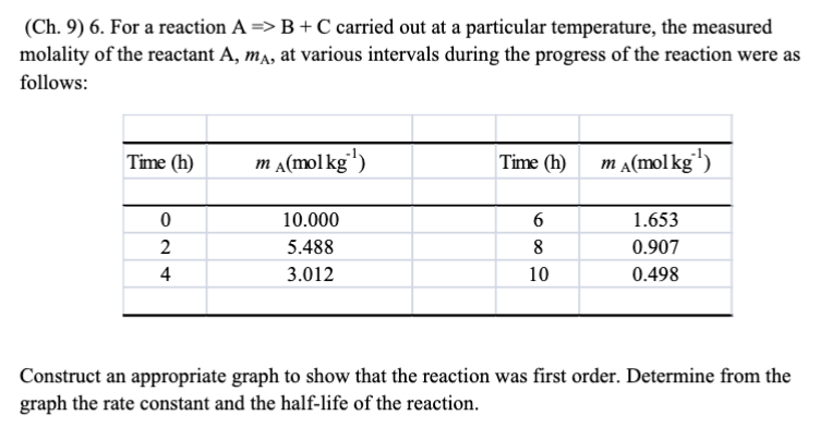 Solved (Ch. 9) 6. ﻿For a reaction A=>B+C ﻿carried out at a | Chegg.com