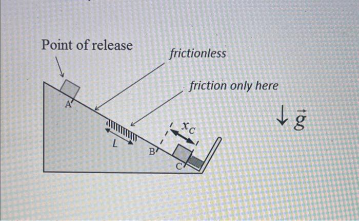 Solved Point of release frictionlessAs shown in the figure, | Chegg.com