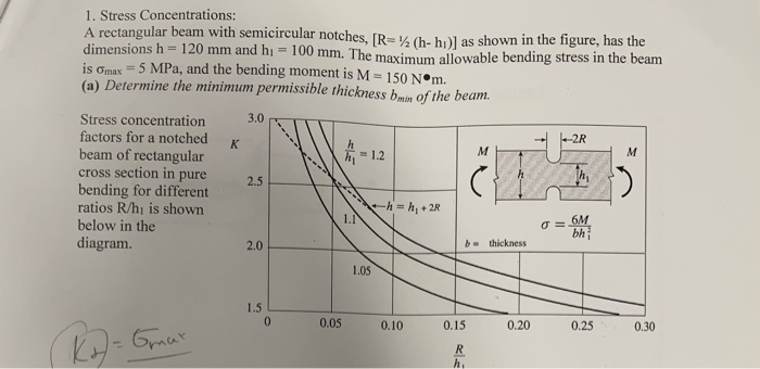 Solved 1. Stress Concentrations: A rectangular beam with | Chegg.com