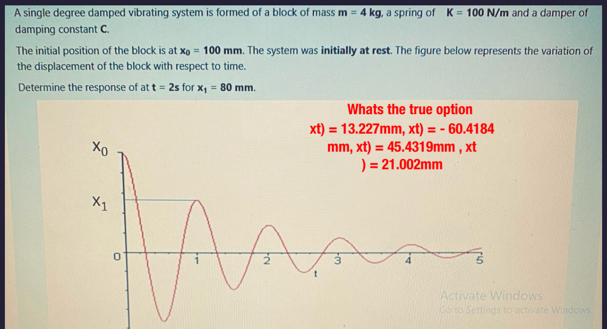 Solved A single degree damped vibrating system is formed of | Chegg.com