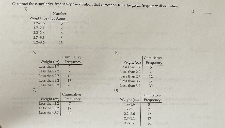 Construct the cumulative frequency distribution that | Chegg.com