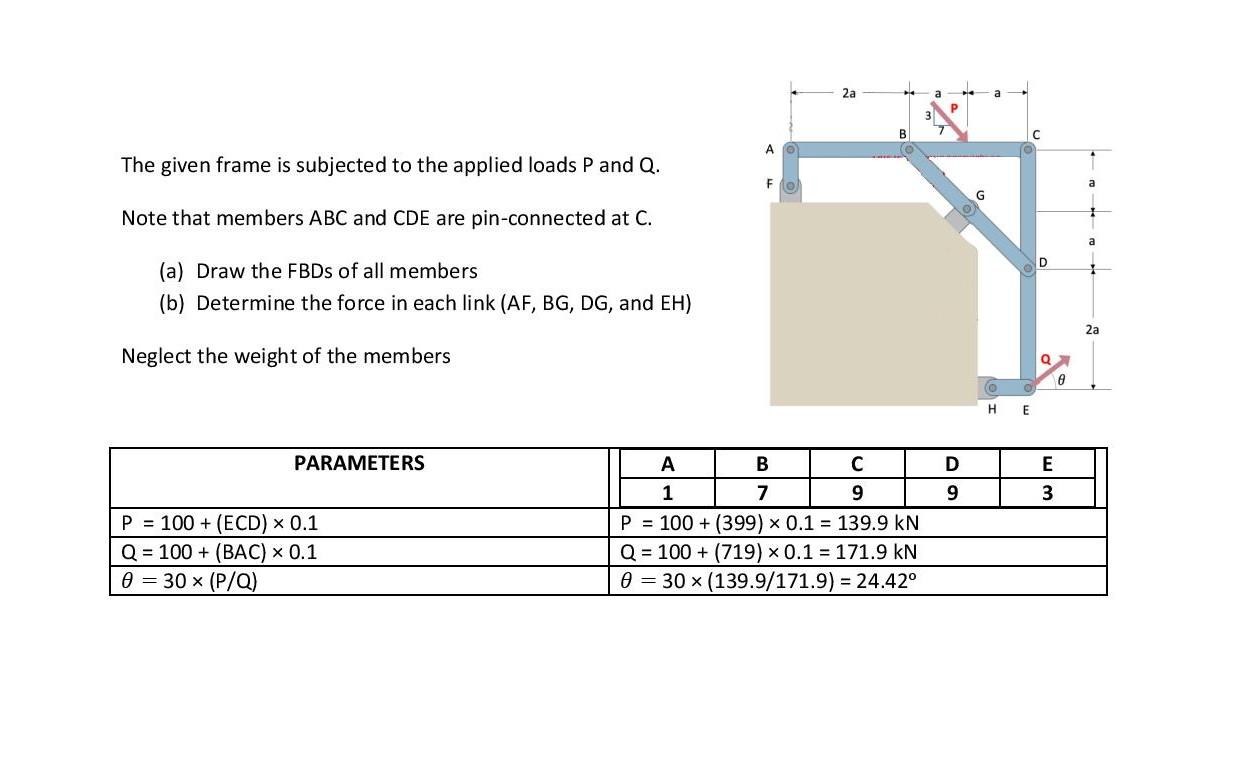 Solved A Fo B The given frame is subjected to the applied | Chegg.com
