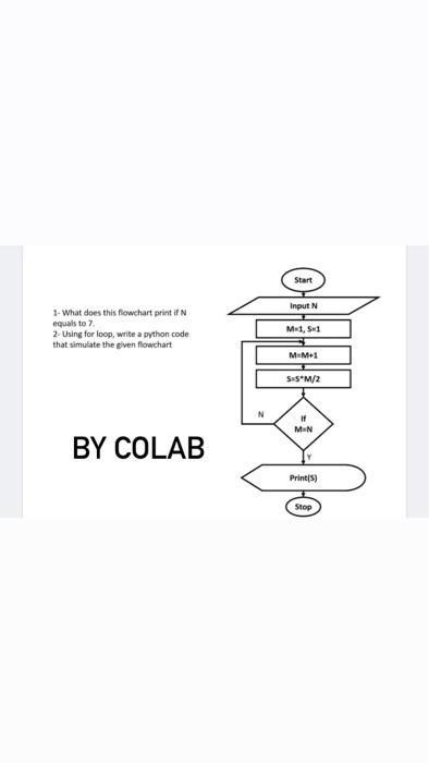 Solved Start Input N 1- What does this flowchart print if | Chegg.com