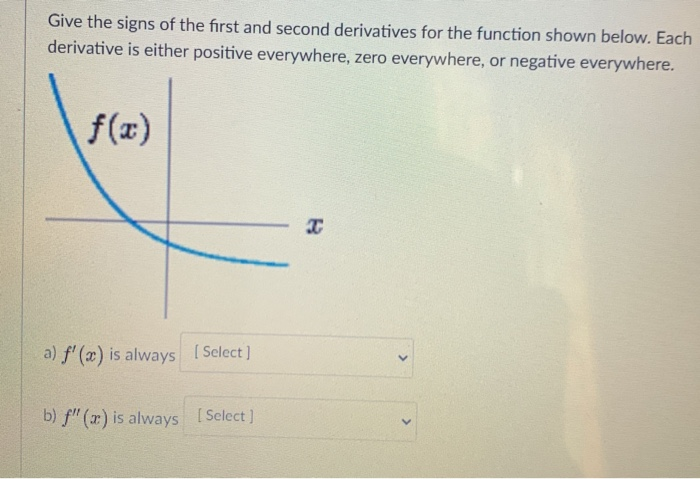 Solved Give the signs of the first and second derivatives | Chegg.com