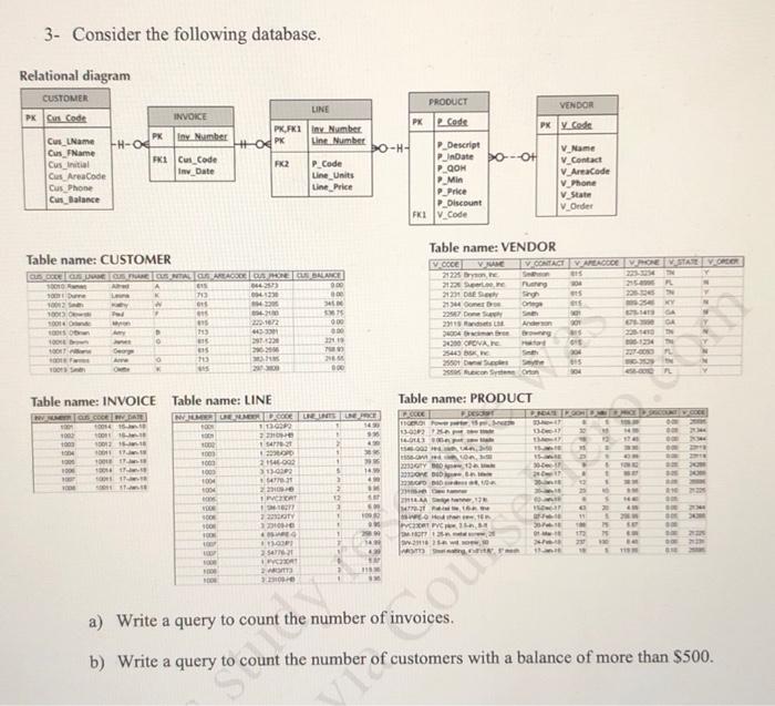 Solved 1- a) Write the SQL code that will implement the | Chegg.com