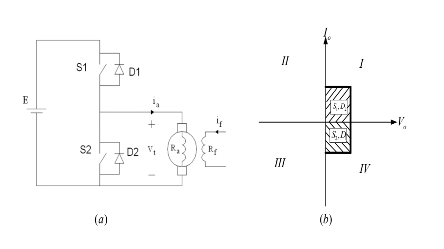 Separate excitation DC electric motors have a | Chegg.com